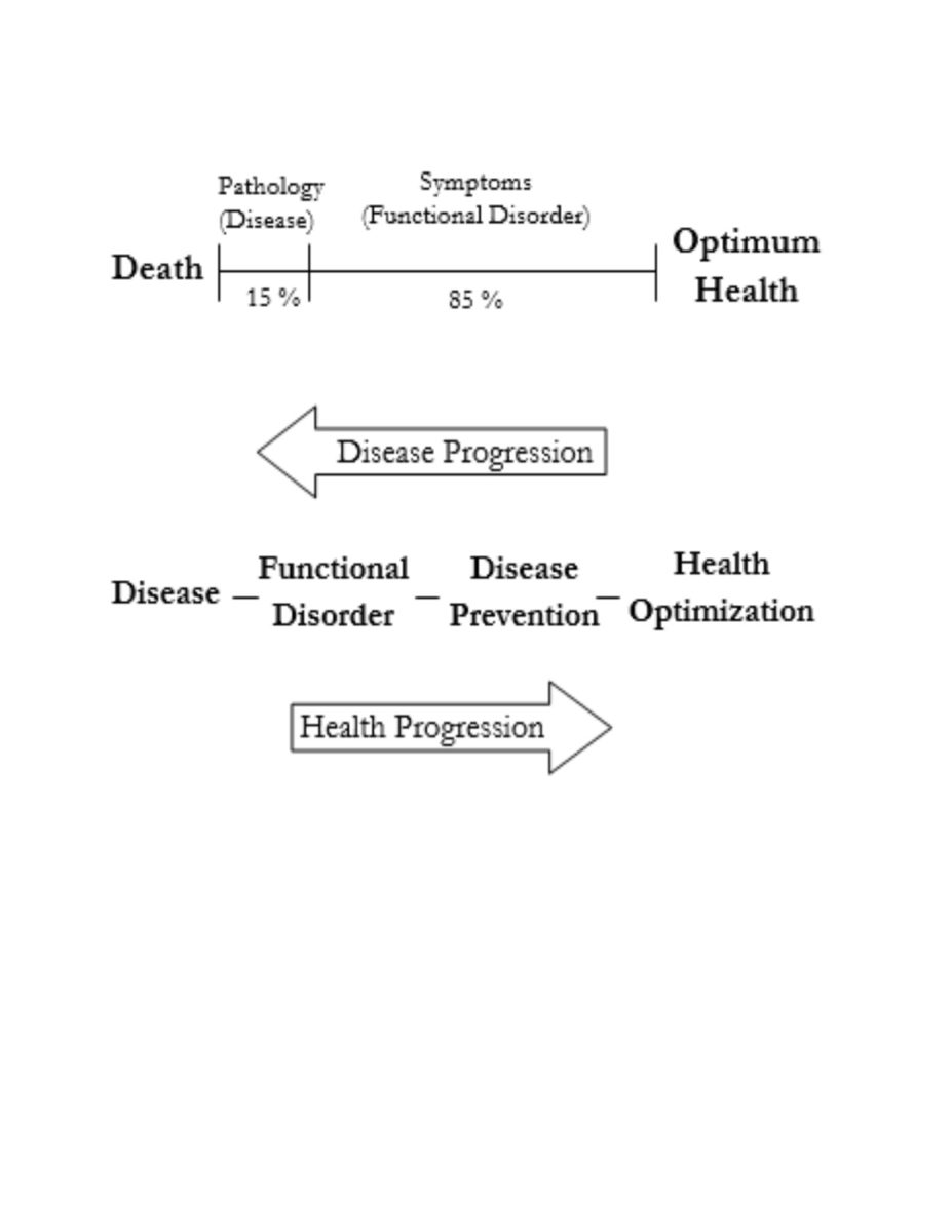 Health Continuum – Nature Medicine Clinic